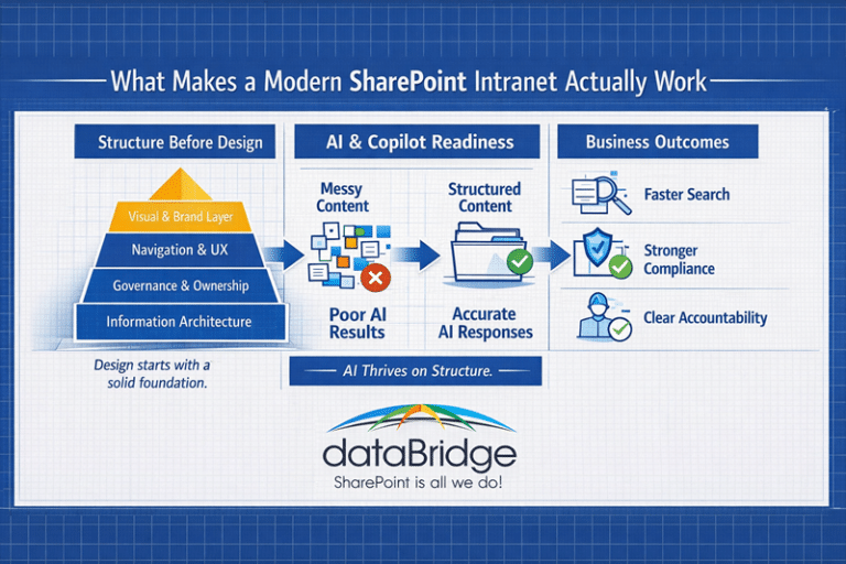 SharePoint Intranet Consulting Services | Strategy, Design & Adoption