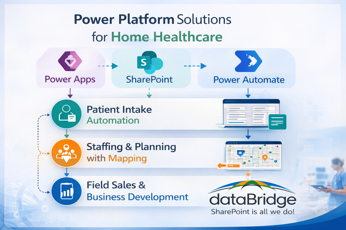 Power Platform Healthcare Automation Case Study | Microsoft 365