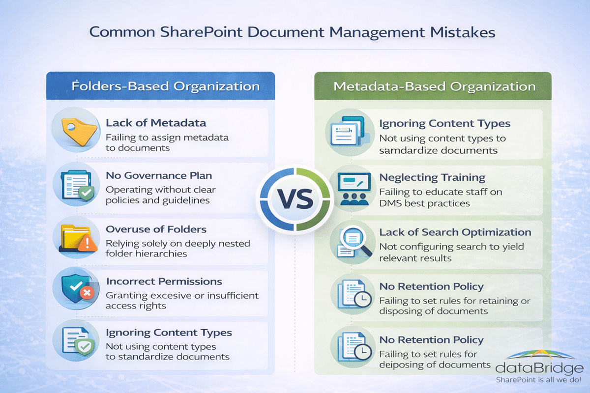 SharePoint Document Management System | dataBridge