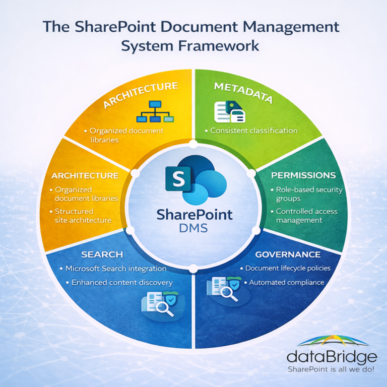 SharePoint Document Management System | dataBridge