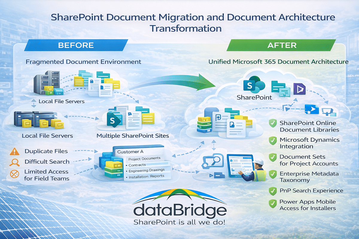 SharePoint Document Migration Case Study | Solar Energy Provider