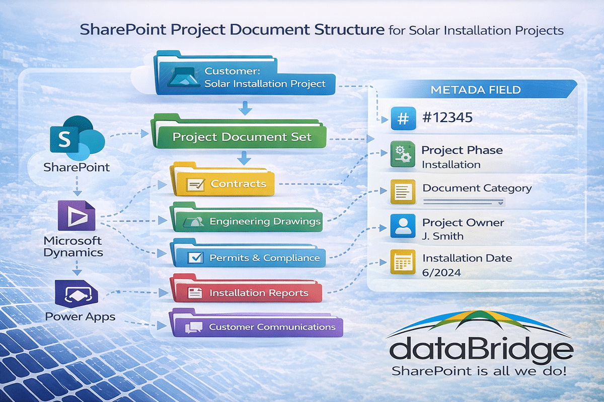 SharePoint Document Migration Case Study | Solar Energy Provider