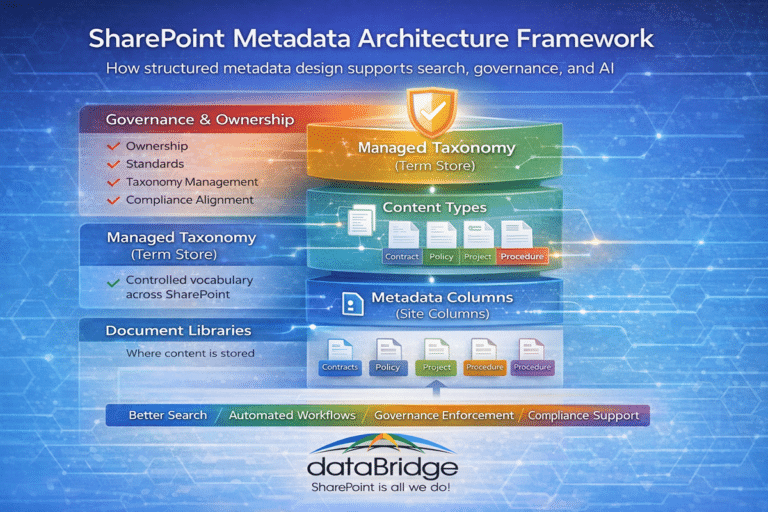SharePoint Metadata Strategy Guide | Metadata, Content Types & Search