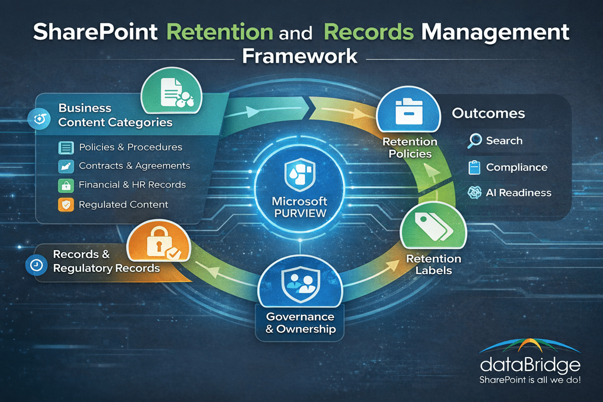 SharePoint Records Management & Retention Strategy | dataBridge