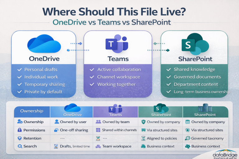 OneDrive vs SharePoint: Where Should Files Live in Microsoft 365?