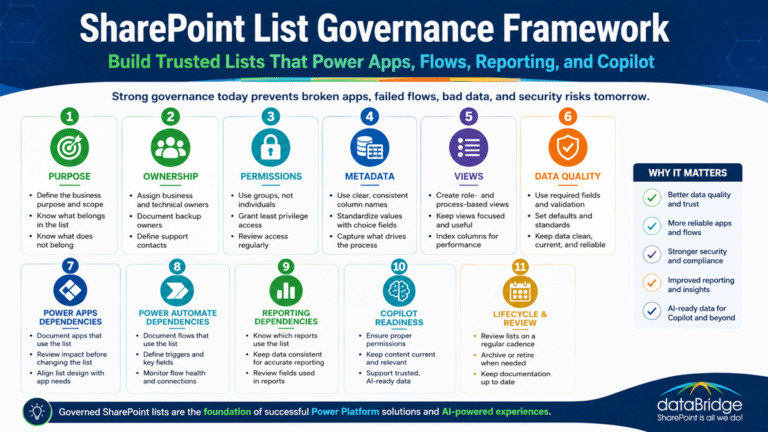 SharePoint List Governance for Apps, Flows & Copilot